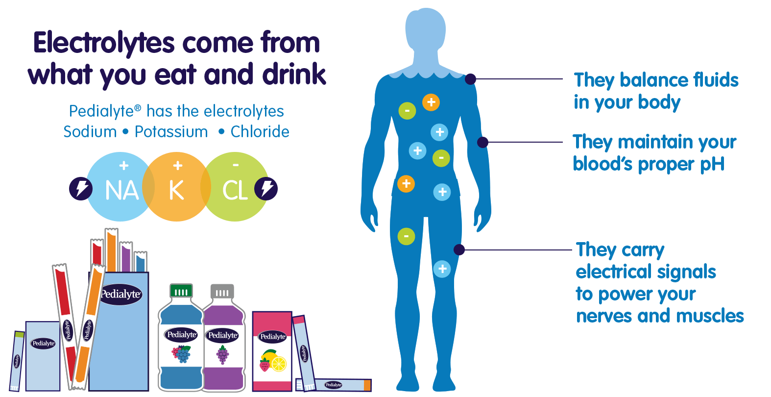 Buy Pedialyte, Electrolyte Oral Rehydration Solution, Fruit, 1L for $10 ...